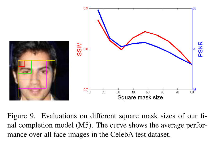 Generative Face Completion Synced