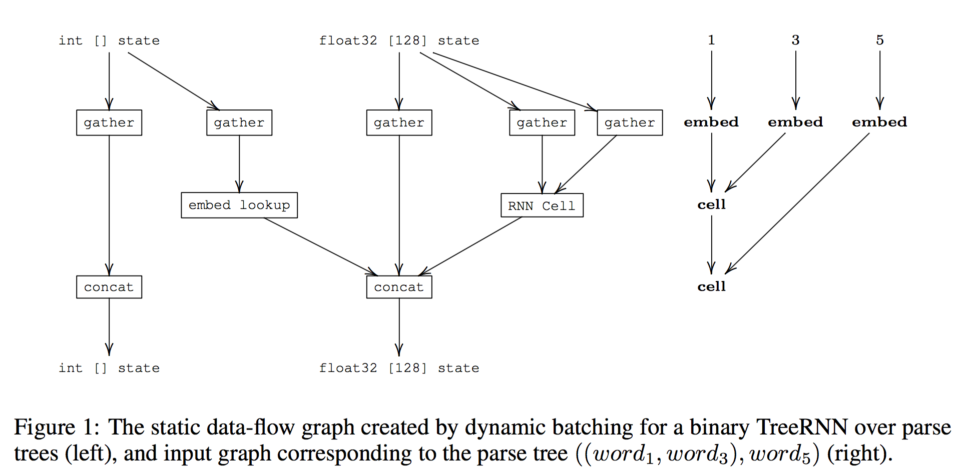 Deep Learning With Dynamic Computation Graphs Synced