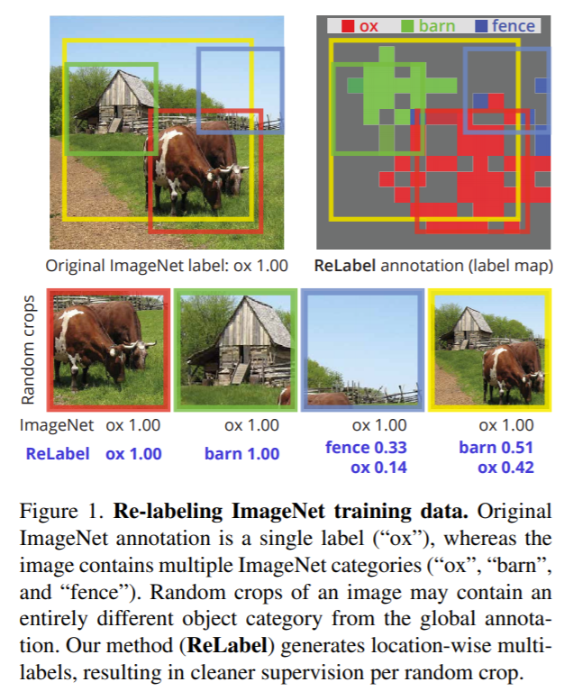 Naver AI Lab Researchers Relabel 1.28 Million ImageNet Training Images ...