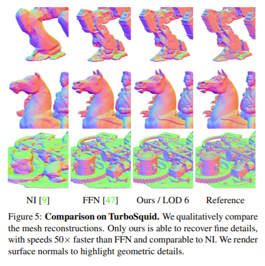 NVIDIA, UToronto, McGill & Vector Study Delivers Real-Time SDF ...