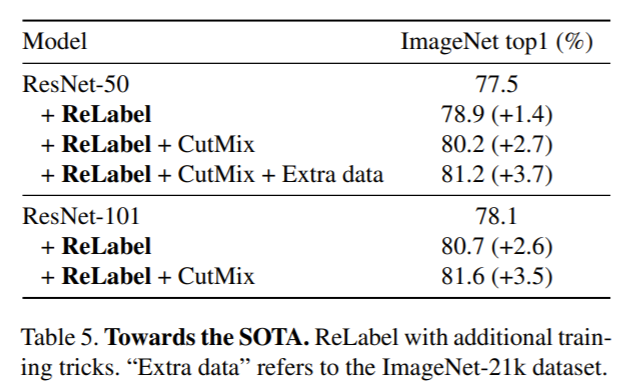 Naver AI Lab Researchers Relabel 1.28 Million ImageNet Training Images ...